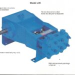 FMC Pumps – JB Equipment Inc.